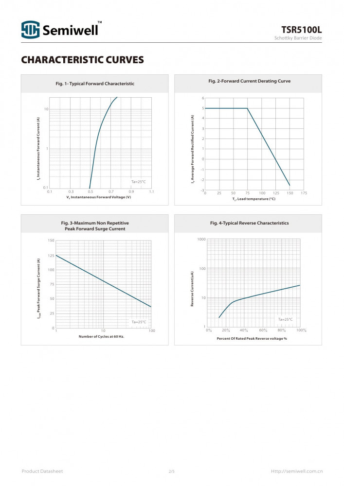 TSR5100L datasheet page 2