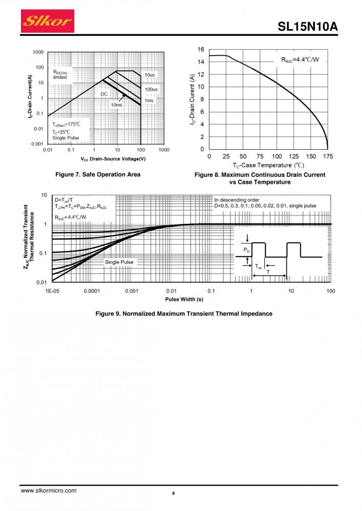 SL15N10A datasheet page 4