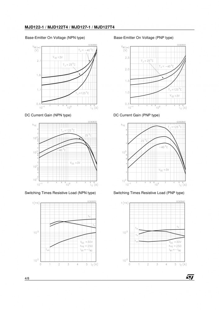 MJD122 datasheet page 4