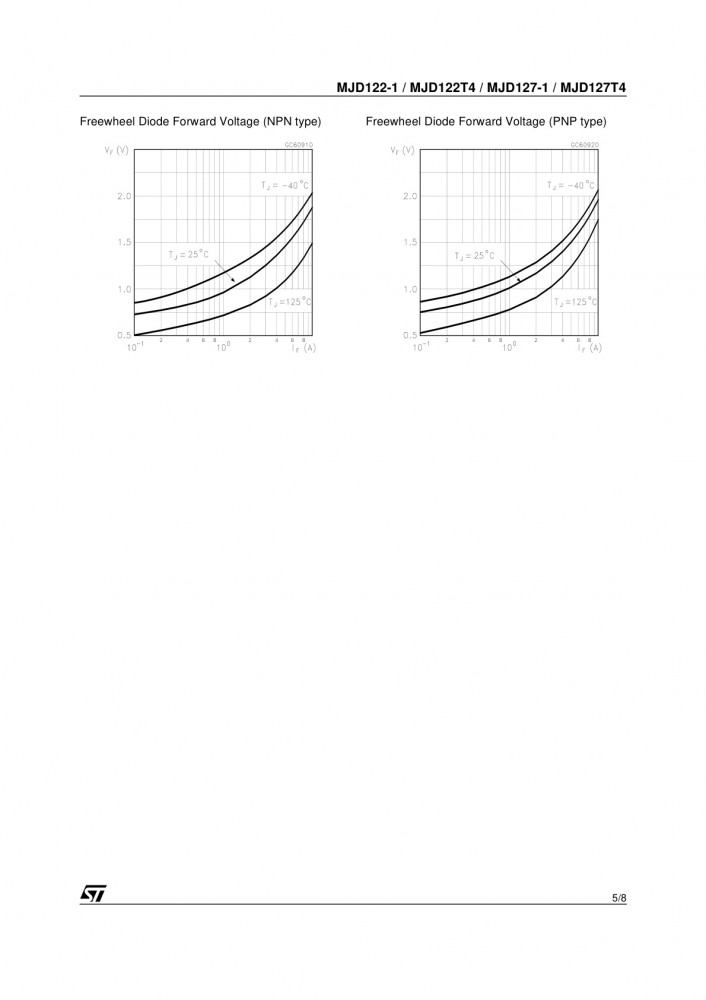 MJD122 datasheet page 5