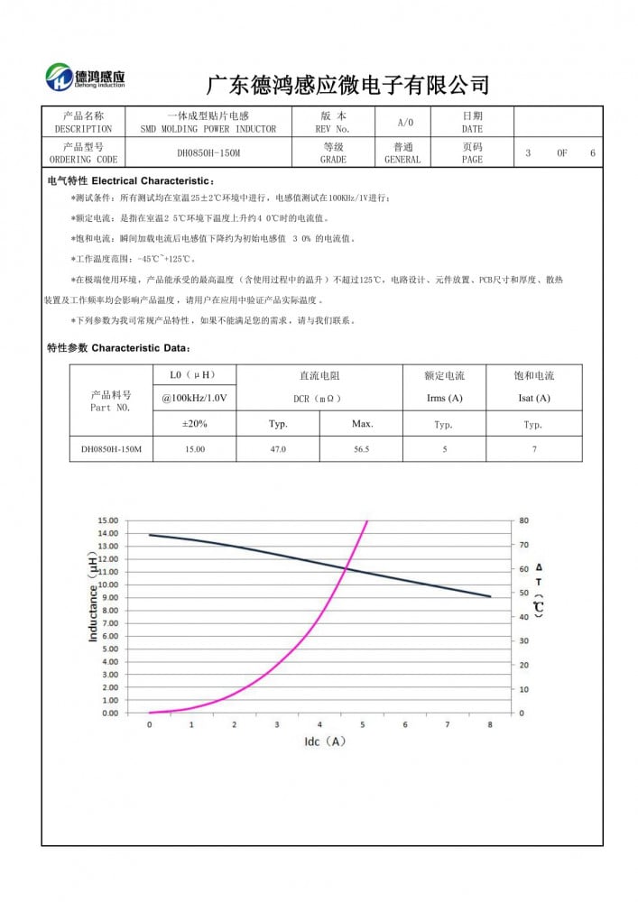 DH0850H-150M approval document page 4