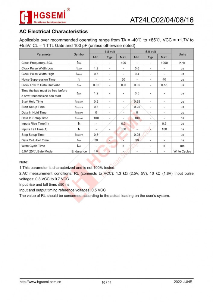 AT24LC02M/TR datasheet page 10