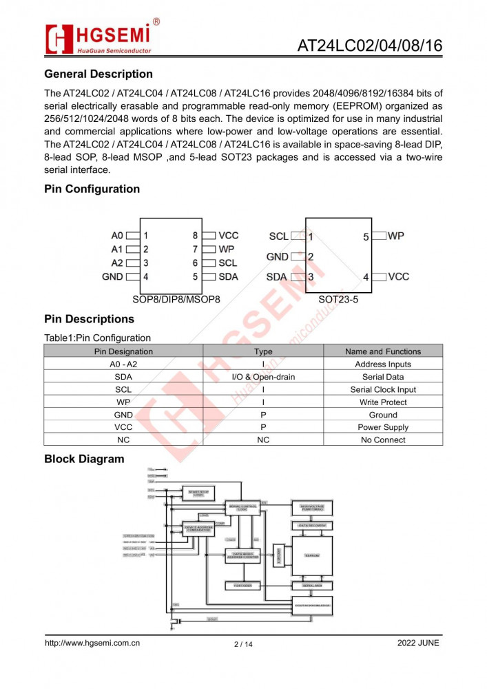 AT24LC02M/TR datasheet page 2