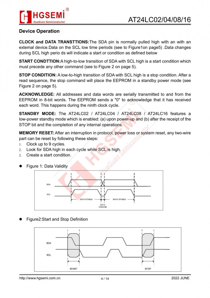 AT24LC02M/TR datasheet page 4