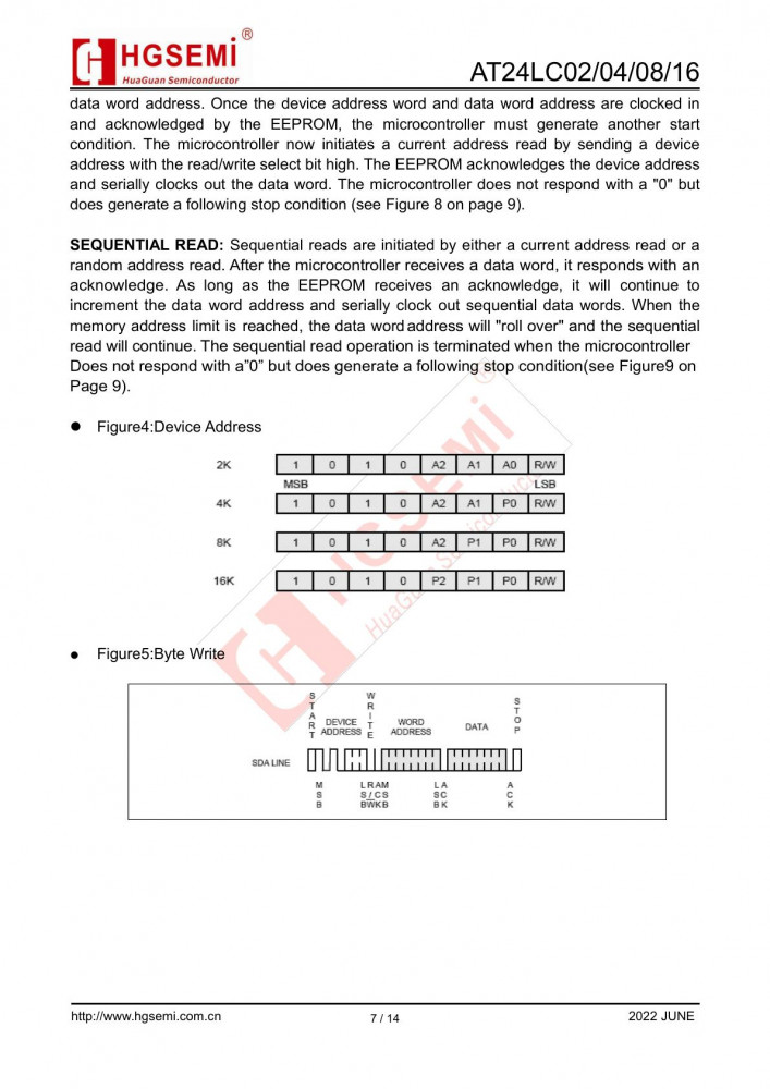 AT24LC02M/TR datasheet page 7