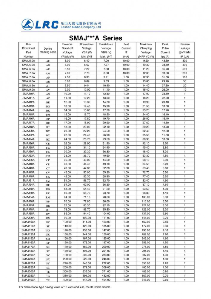 SMAJ36A datasheet page 2