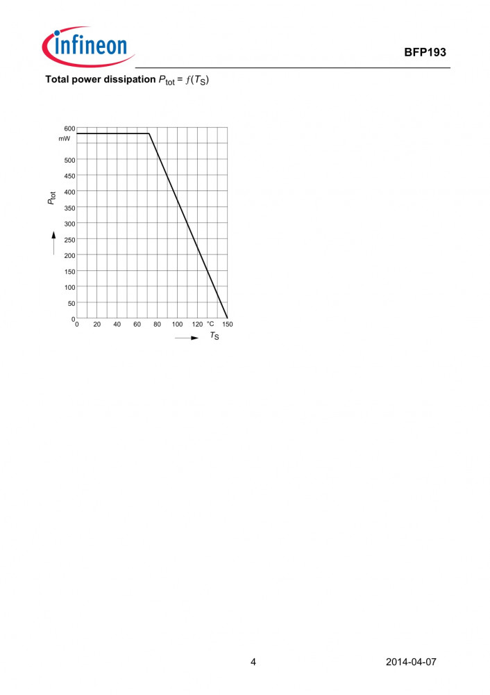 BFP193 datasheet page 4