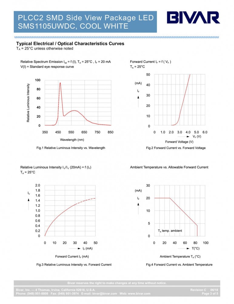 SMS1105UWDC datasheet page 3