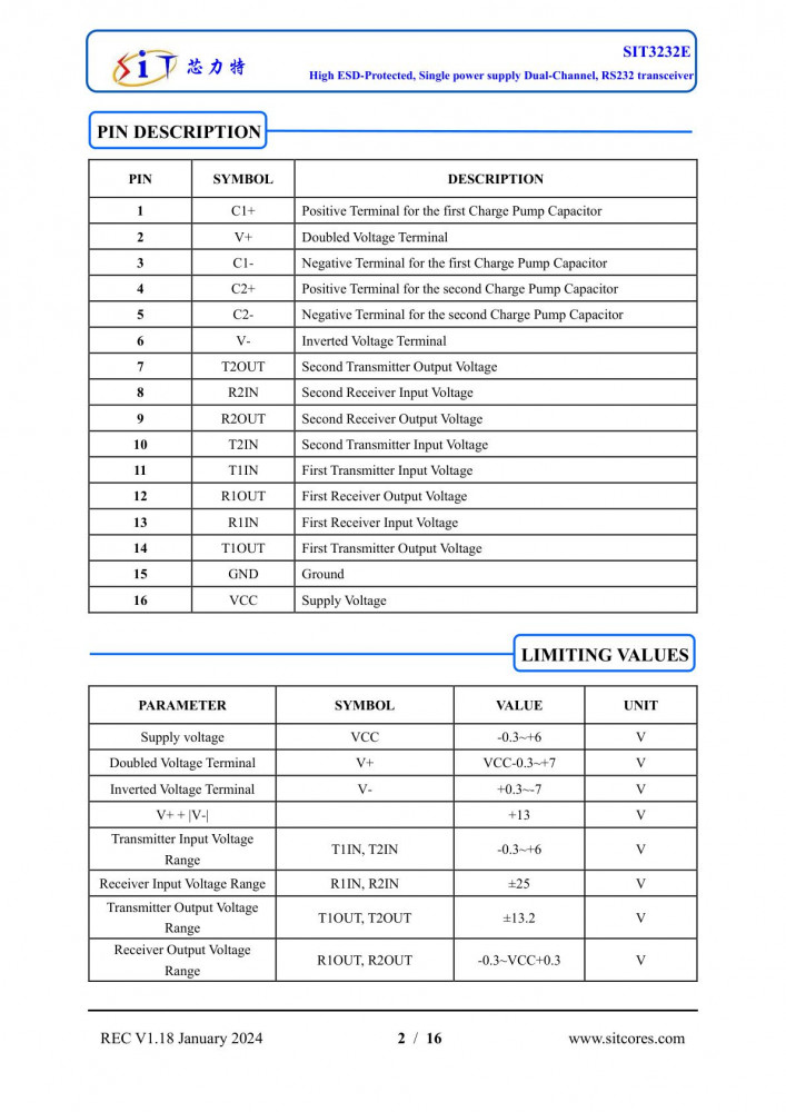 SIT3232EEWE datasheet page 2