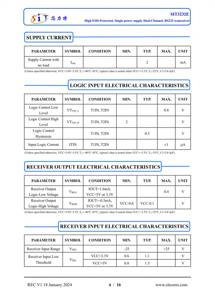 SIT3232EEWE datasheet page 4