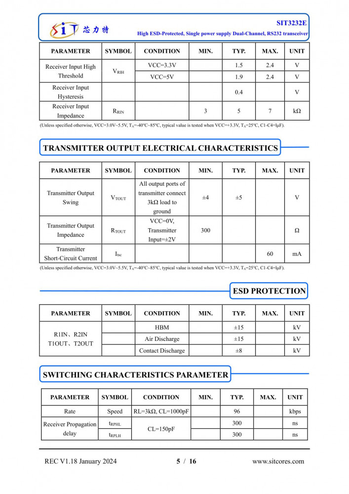 SIT3232EEWE datasheet page 5