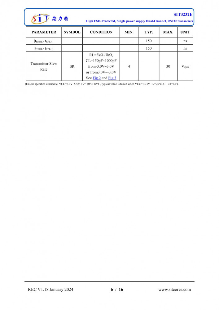 SIT3232EEWE datasheet page 6