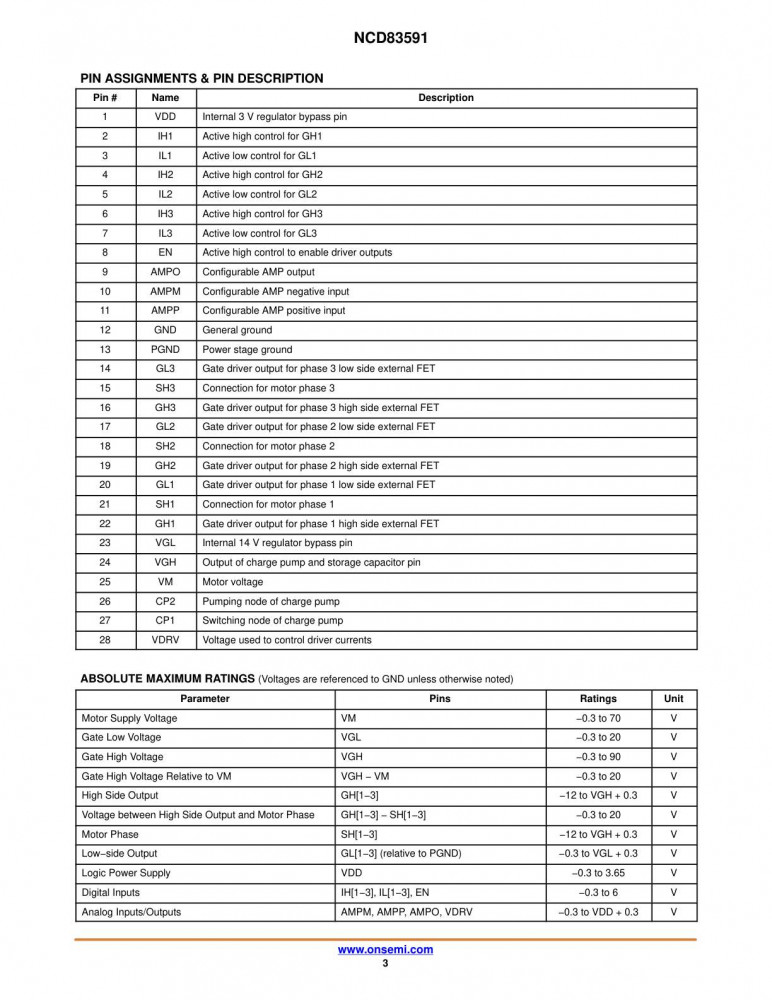 NCD83591 document page 3