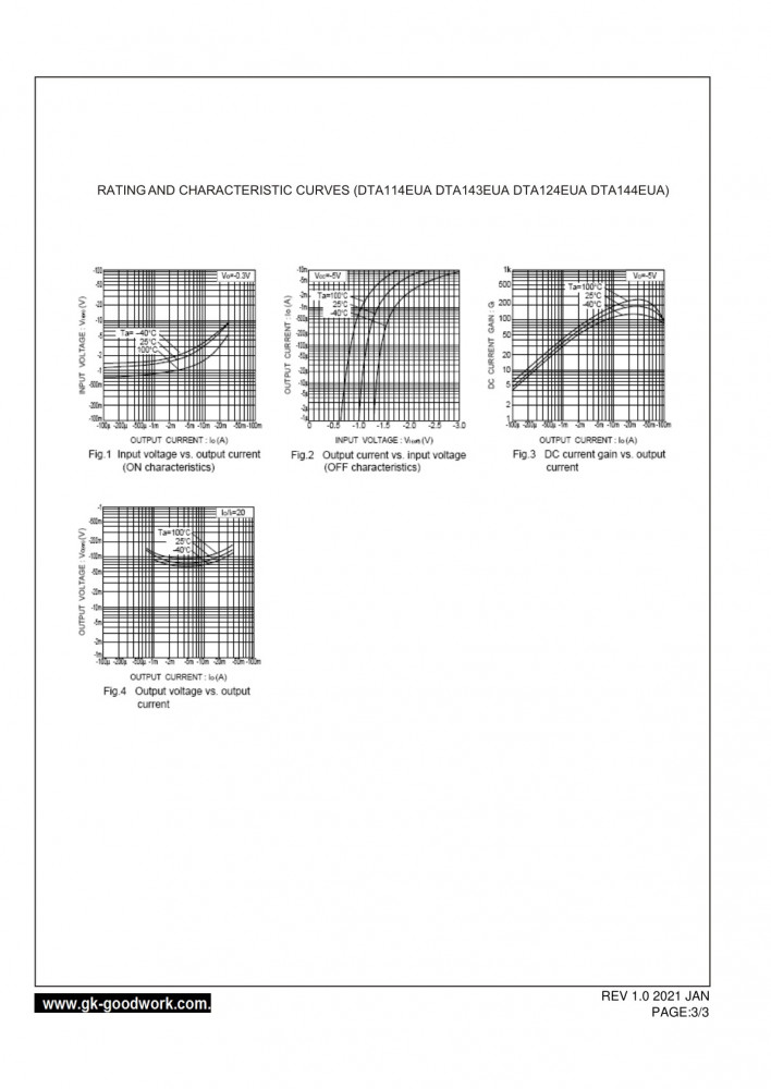 GOODWORK DTA114EUA datasheet page 3