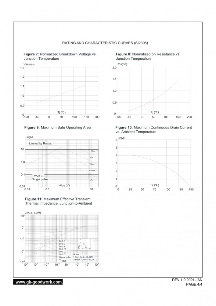 SI2305 datasheet page 4