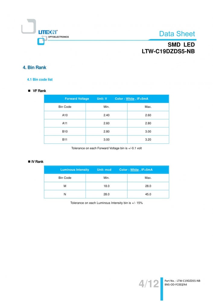 LTW-C19DZDS5-NB datasheet page 5