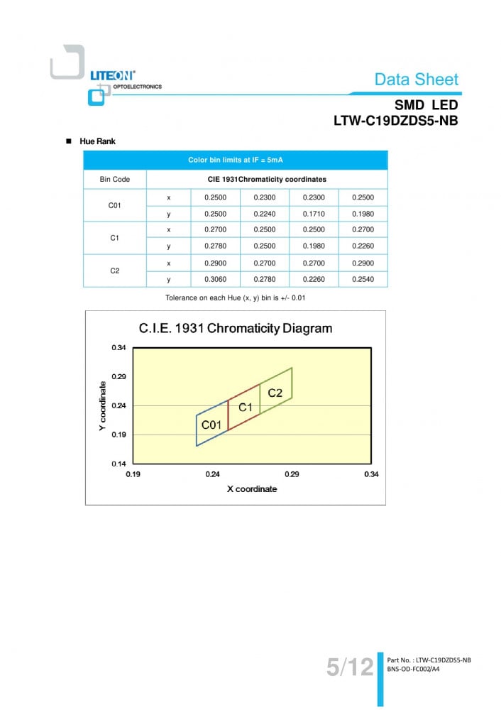 LTW-C19DZDS5-NB datasheet page 6