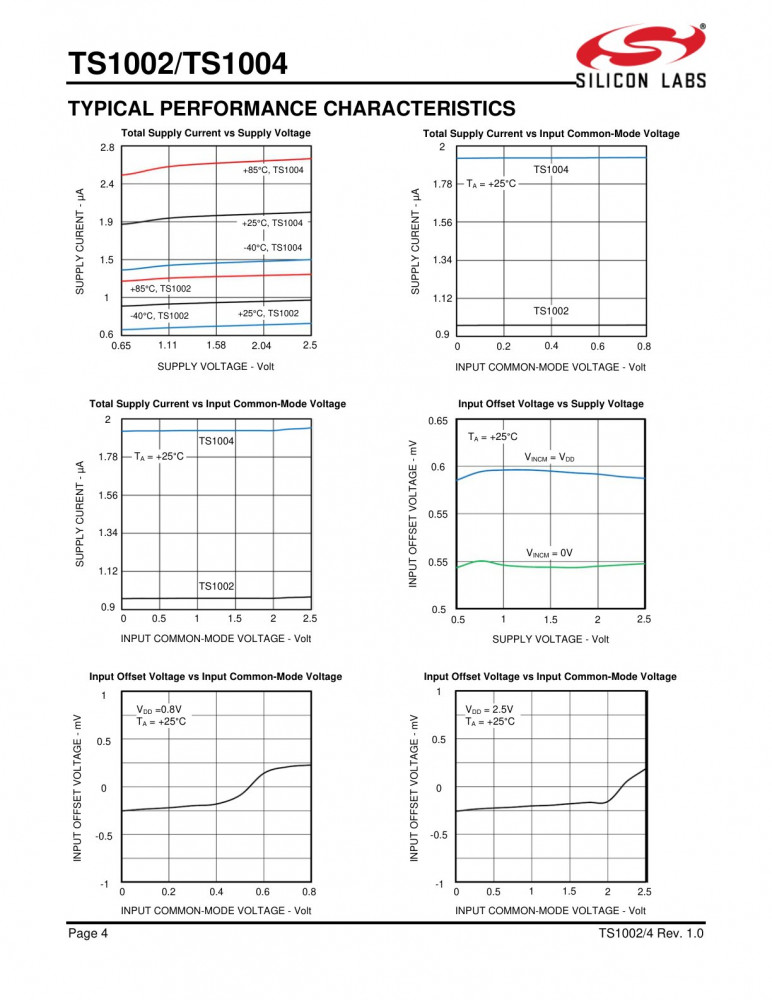 TS1004 document page 4
