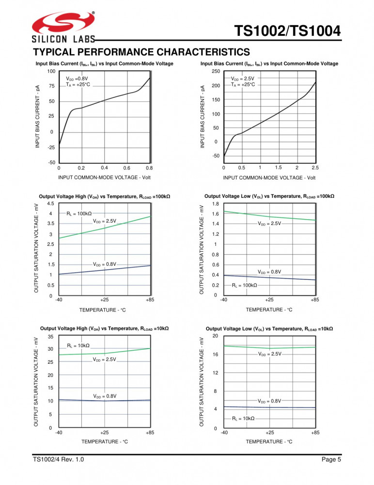 TS1004 document page 5