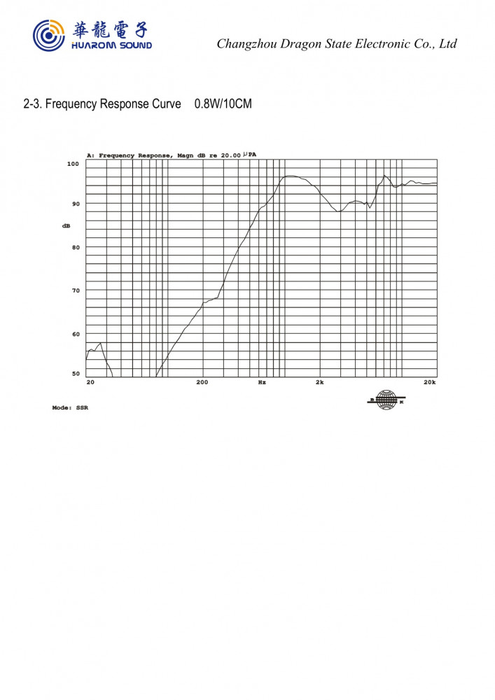 HDK-201408EA-2C4 specification page 4