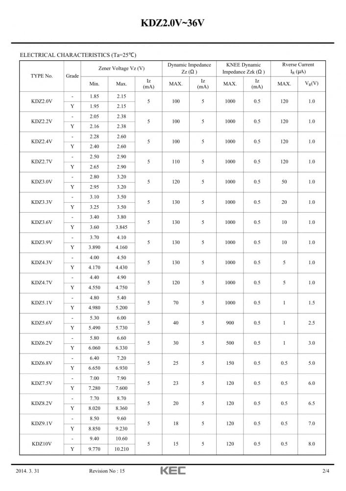 KDZ6.8V-Y-RTK/P datasheet page 2