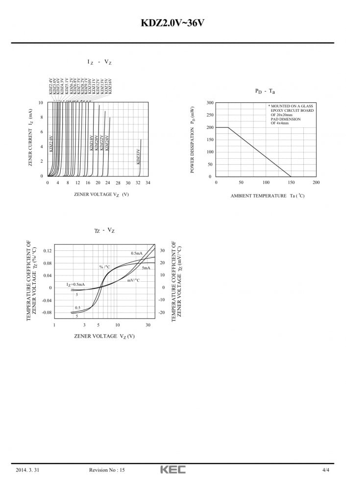 KDZ6.8V-Y-RTK/P datasheet page 4
