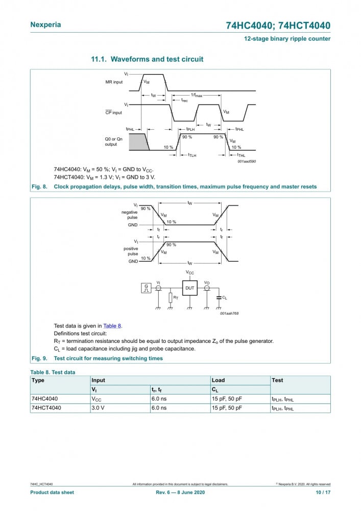 74HC4040 datasheet page 10