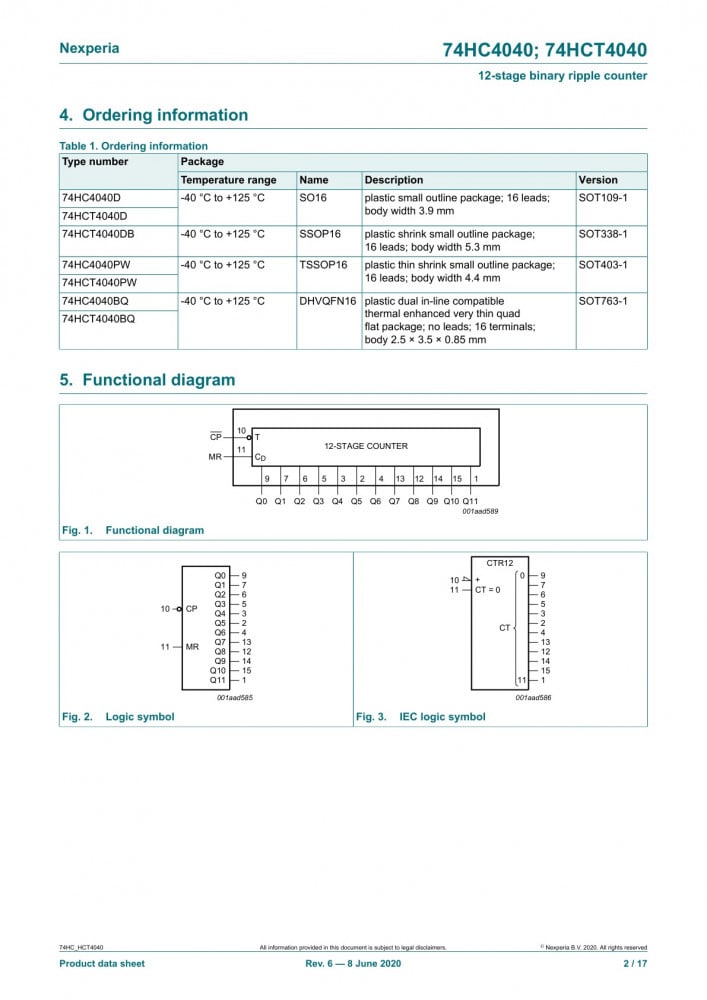 74HC4040 datasheet page 2