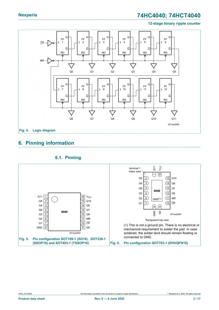 74HC4040 datasheet page 3