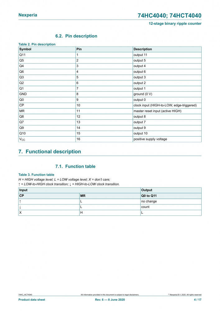 74HC4040 datasheet page 4