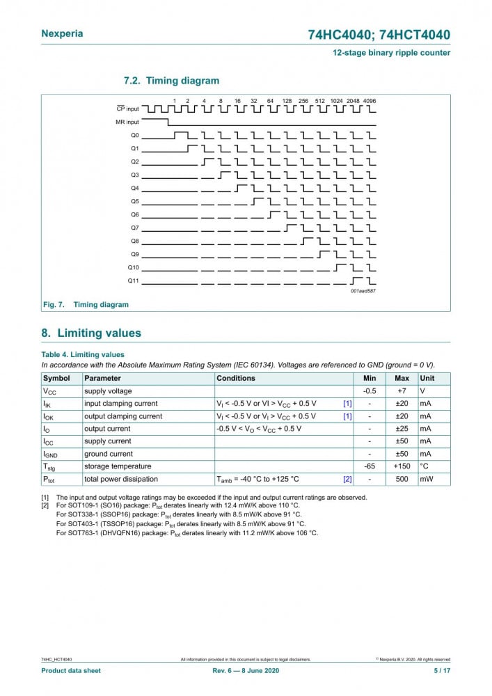 74HC4040 datasheet page 5