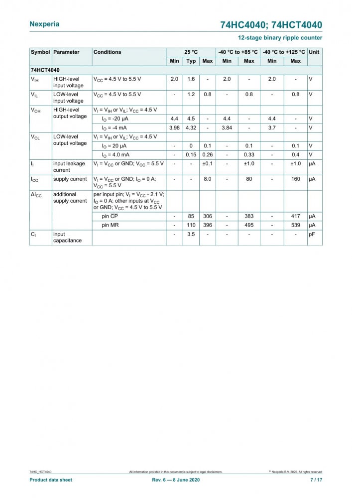 74HC4040 datasheet page 7