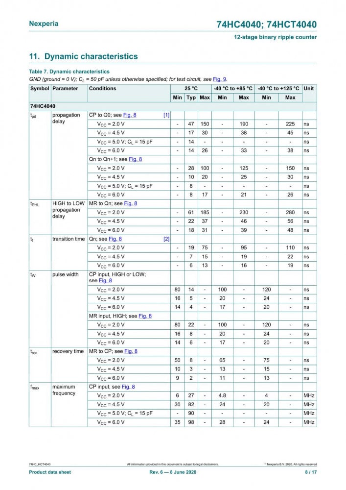 74HC4040 datasheet page 8