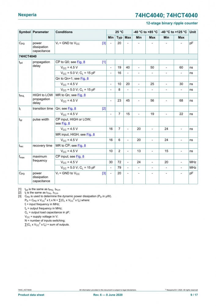 74HC4040 datasheet page 9