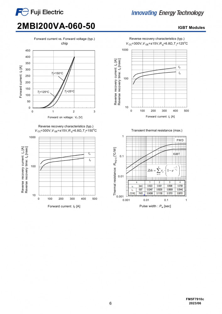 2MBI200VA-060-50 technical document page 6