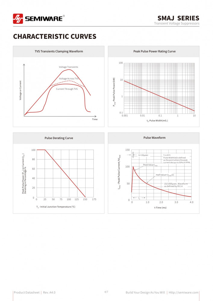SEMIWARE SMAJ series datasheet page 4