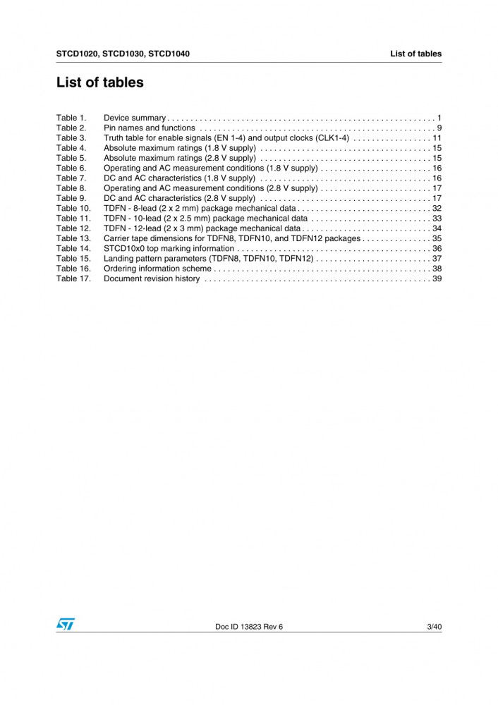 STCD1020RDG6F technical document page 3