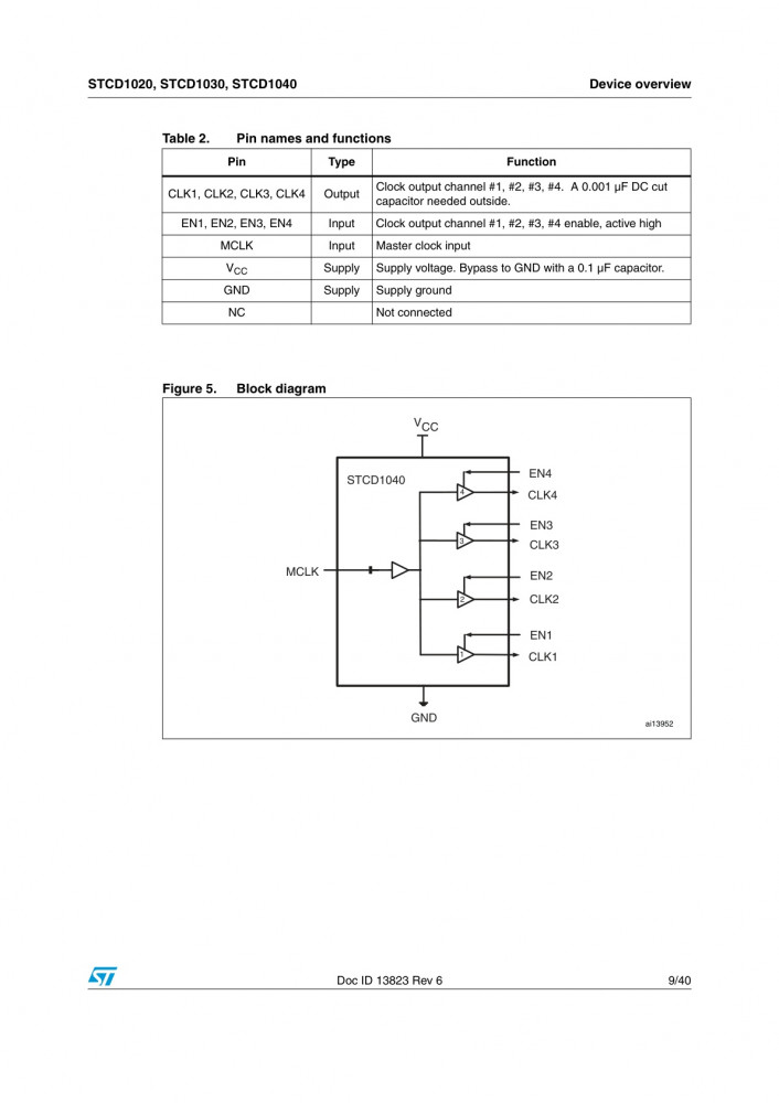 STCD1020RDG6F technical document page 9