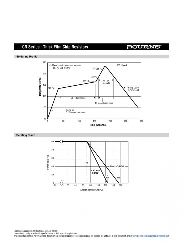 BOURNS CR Series datasheet page 3
