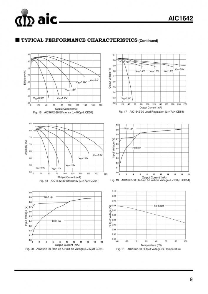 AIC1642 datasheet page 9