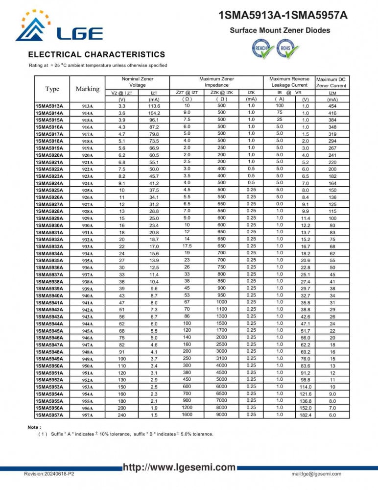 1SMA5927A datasheet page 2