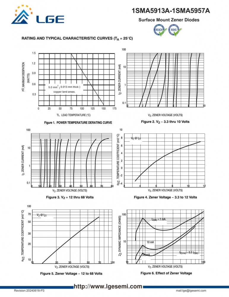1SMA5927A datasheet page 3
