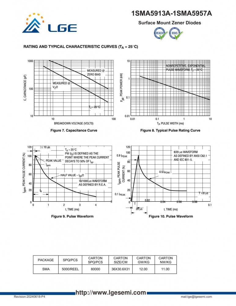 1SMA5927A datasheet page 4