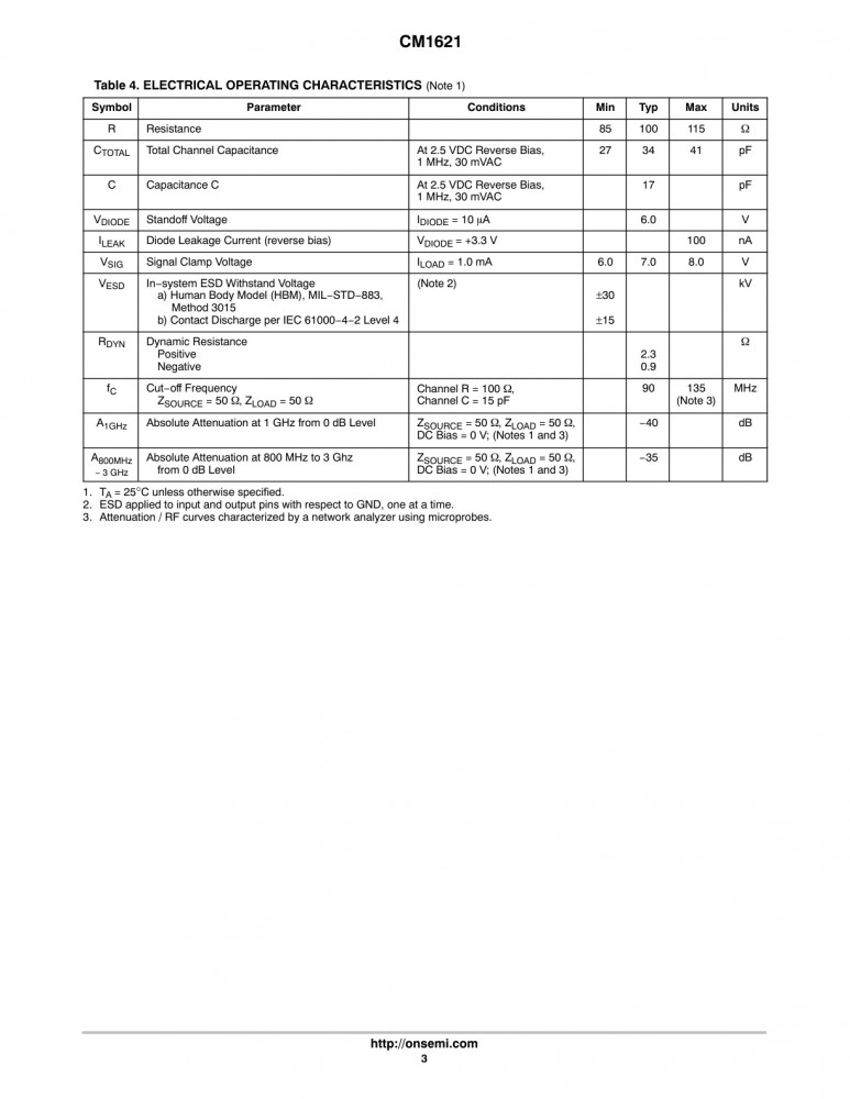 CM1621 datasheet page 3