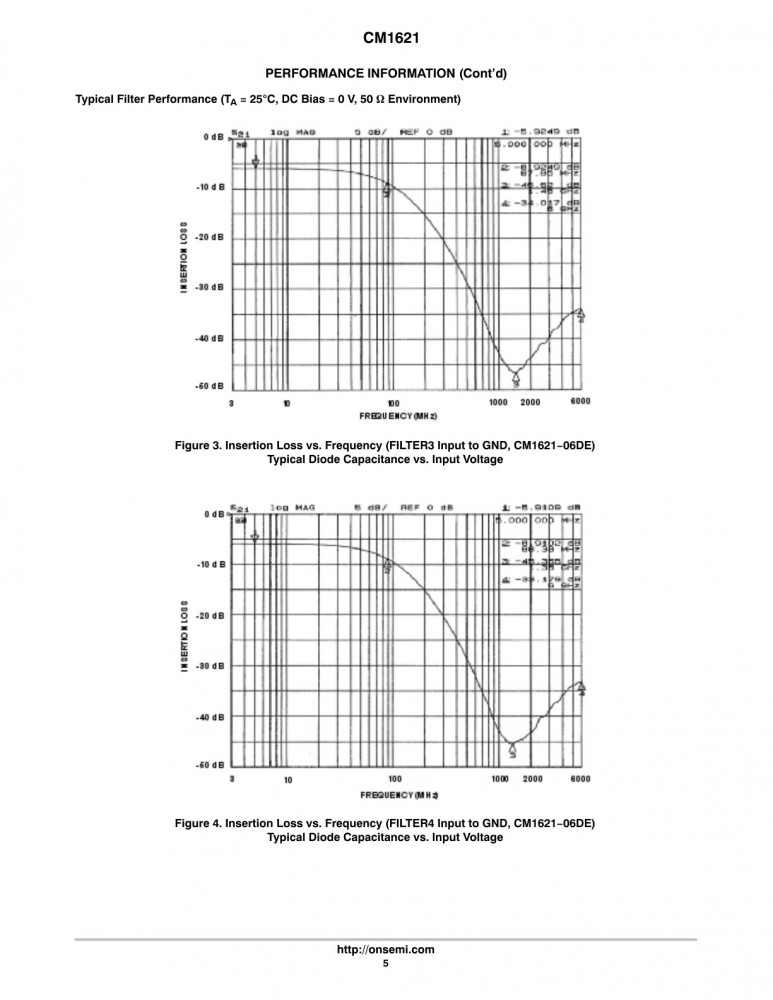 CM1621 datasheet page 5