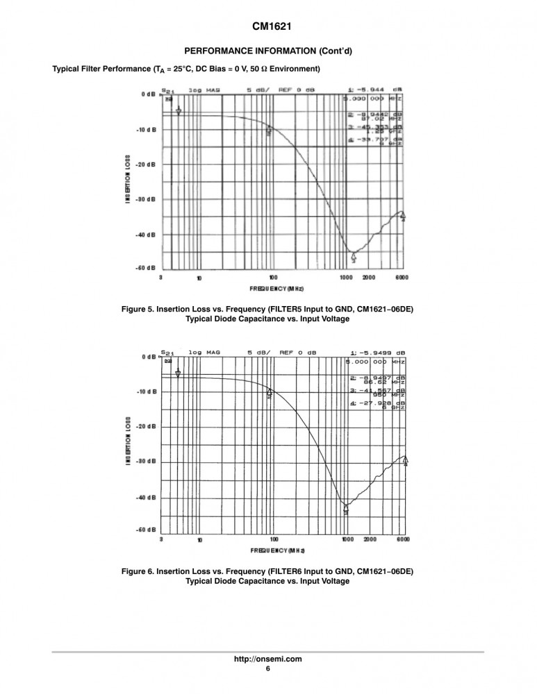 CM1621 datasheet page 6