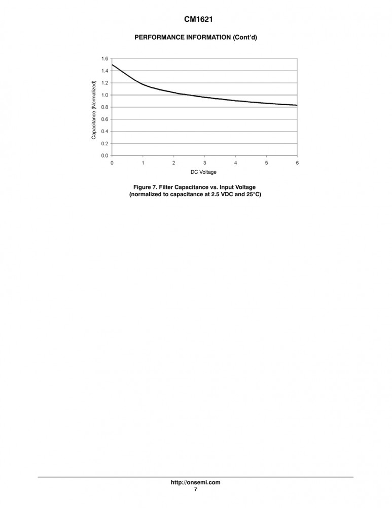 CM1621 datasheet page 7