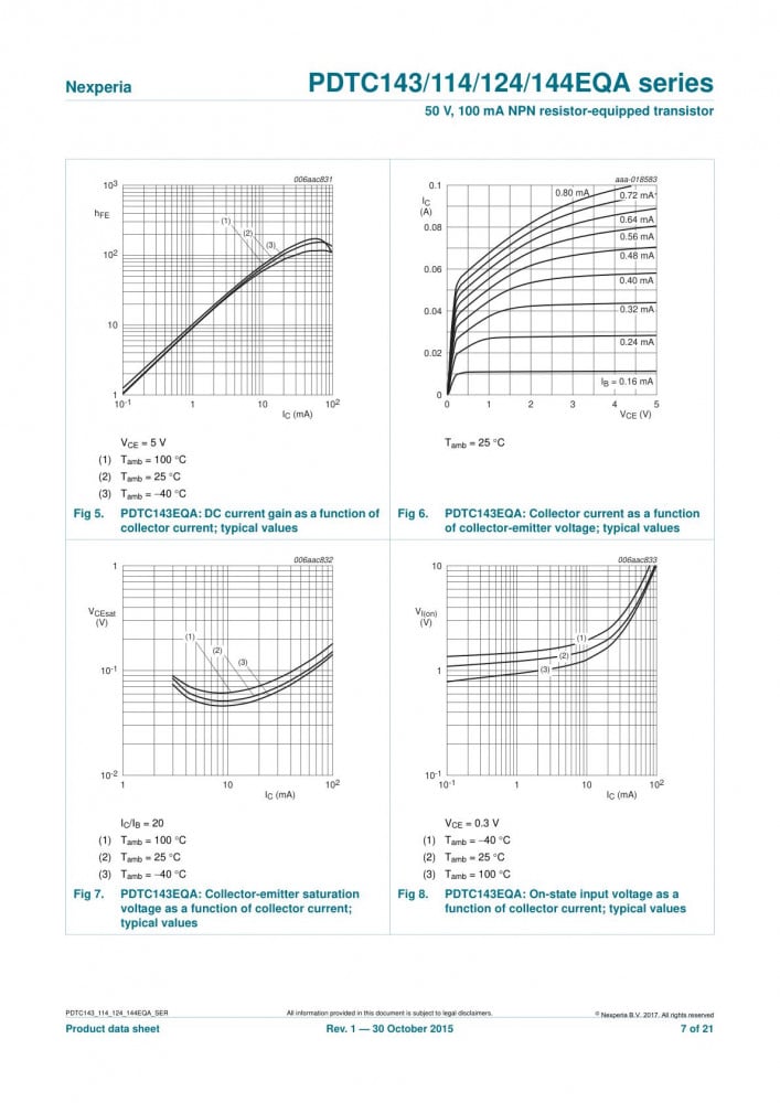 PDTC124EQAZ datasheet page 7