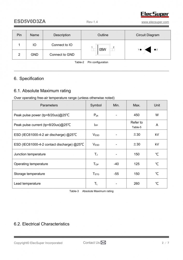 ESD5V0D3ZA datasheet page 2