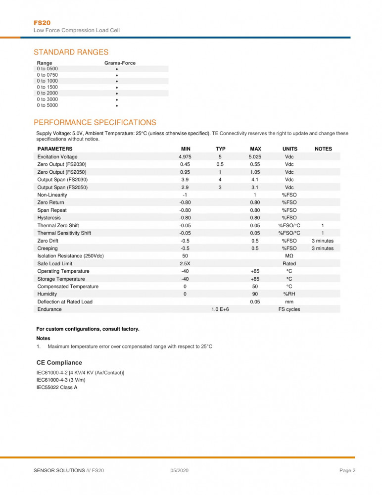 TE Connectivity FS20 datasheet page 2